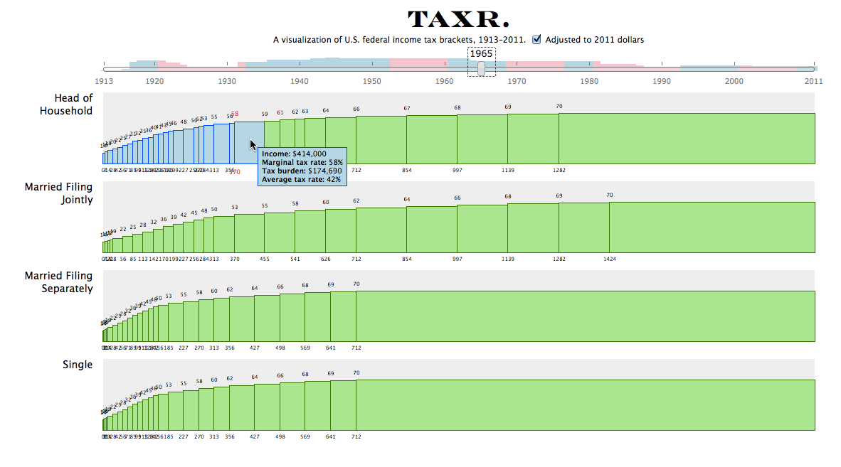 Professional Works – The Internet Presence of Morgan T. Doocy